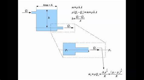 Hydraulic Flow Through An Orifice Equation At Raymond Irwin Blog