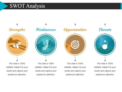 Swot Analysis Ppt Powerpoint Presentation Summary Grid