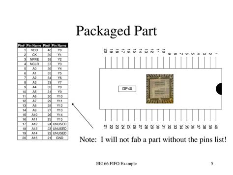 PPT FIFO Chip Design Example PowerPoint Presentation Free Download ID