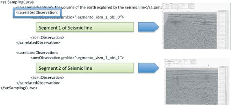 Figure 3 From Marine Seismic Metadata For An Integrated European Scale Data Infrastructure The