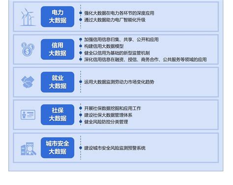 一图读懂《“十四五”大数据产业发展规划》 零号窗口