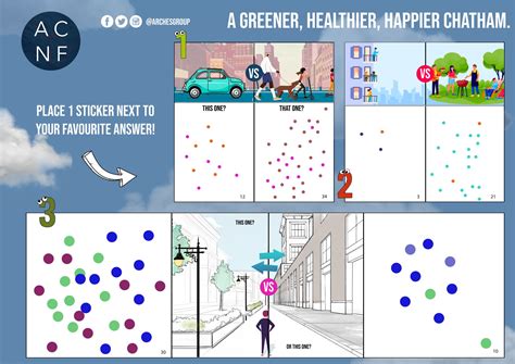 Visual Preference Survey Arches Chatham Neighbourhood Forum