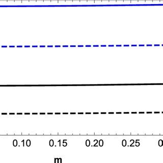QNFs For Massive Scalar Fields In The Background Of Three Dimensional Download Scientific