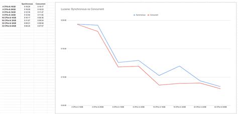The Sonar Guide For Investigating The Performance Of Net Analysis Guides Sonar Community