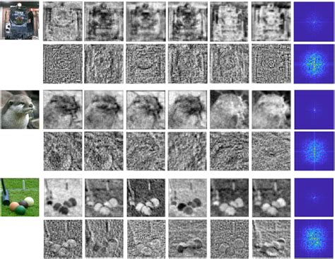 Figure 1 From Lightweight Pixel Difference Networks For Efficient Visual Representation Learning