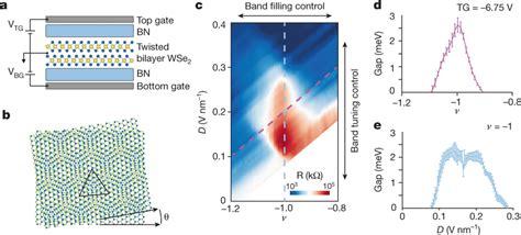 Continuous Metal Insulator Transition In Twisted Wse2 A Illustration Download Scientific