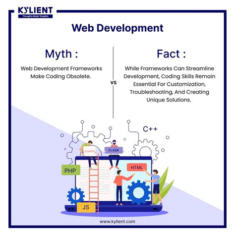 Webdevelopment Codingskills Frameworks Uniquesolutions