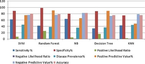Modified Results Statistical Comparison Of Algorithms Download