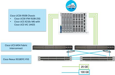 Ucs Compute Solutions Intersight Cohesity Xseries Ansible Cisco Code Exchange