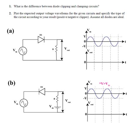 Solved 1 What Is The Difference Between Diode Clipping And
