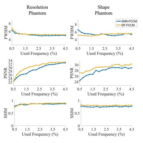Visualization Of Resolution Phantom Reconstruction Result The Results