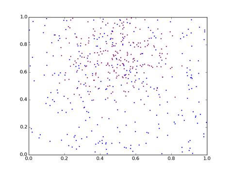 Matplotlib Pyplot