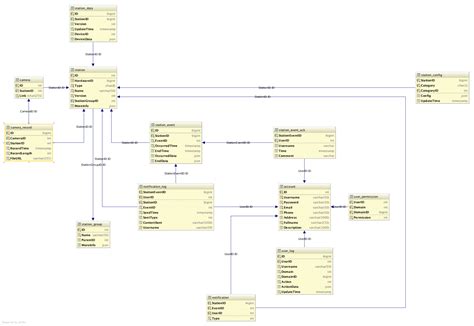 Spatial Databases Build Your Spatial Data Empire Gis Geography