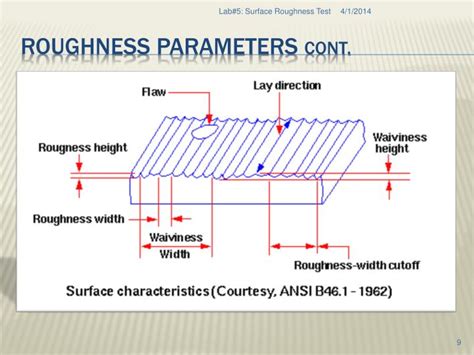 Ppt Lab 5 Surface Roughness Test Powerpoint Presentation Id505423
