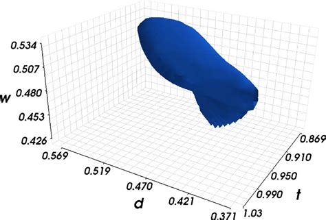Color Online Isosurface Plot Of The Magnitude Of The Pbg In
