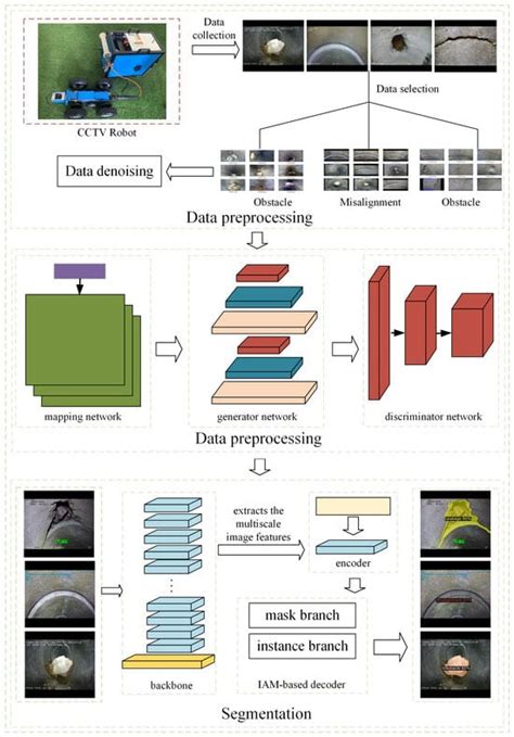a pipeline defect instance segmentation system based on sparseinst