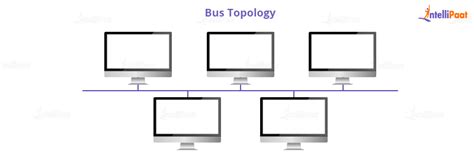 What Is Network Topology Definition Types And Advantages
