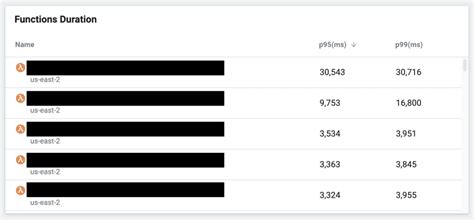 My Testing Strategy For Serverless Applications Theburningmonk