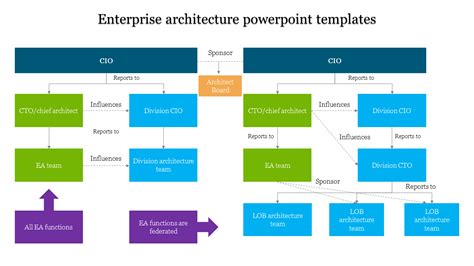 Enterprise Architecture Powerpoint Templates