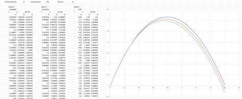 c framerate independent acceleration decceleration stack overflow