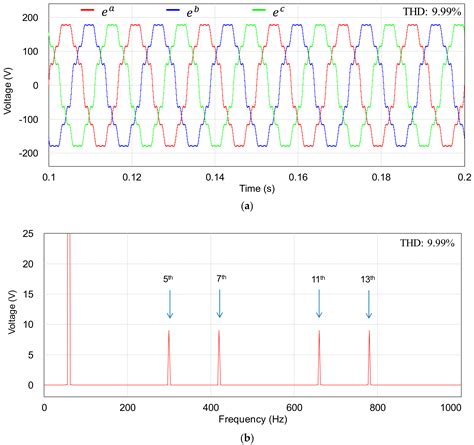 Energies Free Full Text Frequency Adaptive Current Controller Design Based On Lqr State