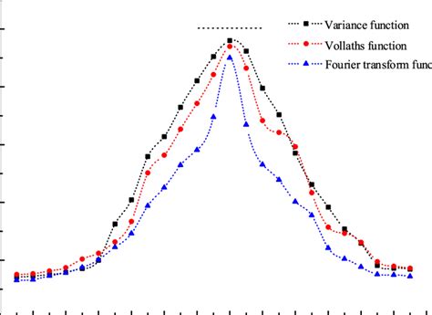Sharpness Evaluation Function Curve Download Scientific Diagram
