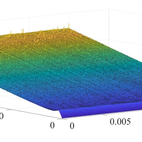 Time Resolved Measurement Of The Impedance Of A Linear System With A Download Scientific