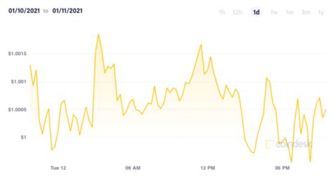 How To Create And Launch A Stablecoin Types Of Stablecoin
