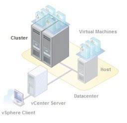 EN Vmware Vsphere Esx Cloud Computing Terminology Doxer Org Glossarissimo