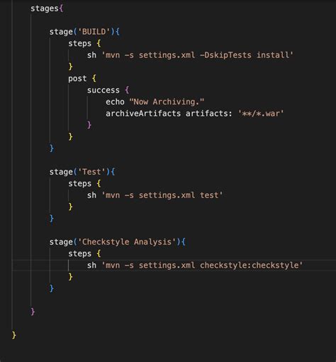 GitHub KaityLeG Project AWSCIPipeline