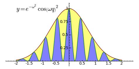 Exploring Mathematics With Sage