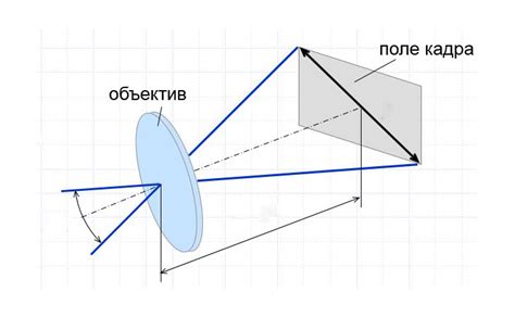Угол обзора телевизора - какой лучше выбрать? Все о тонкостях углов обзора