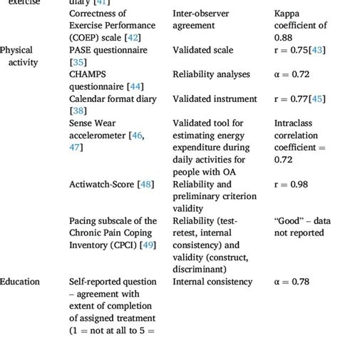 Methods Of Measuring Adherence Download Scientific Diagram
