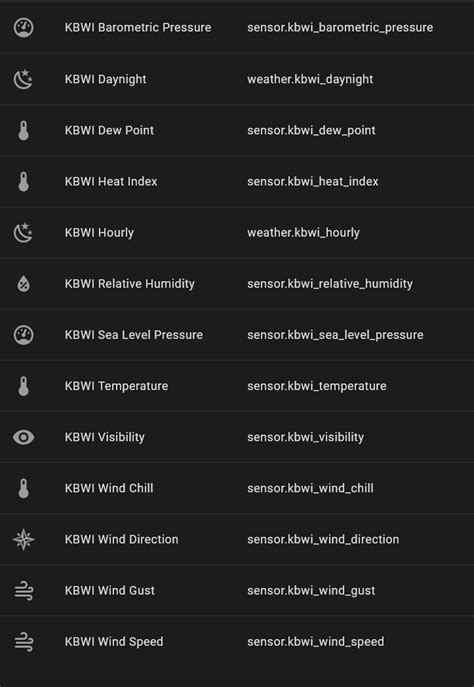 Platinum Weather Card Support Page 8 Frontend Home Assistant Community