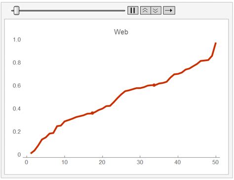 plotting why do some plotthemes not work with mesh as expected what