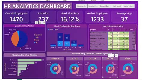 Karthik A On Linkedin Powerbi