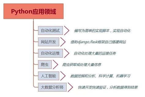 学Python能做什么 TJ 博客园