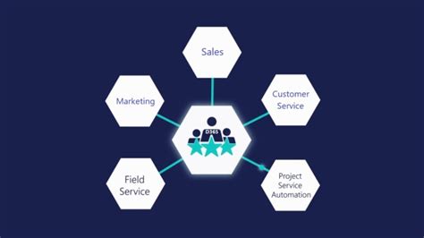 Any Customization And Configuration For Your Dynamics 365 Timothy