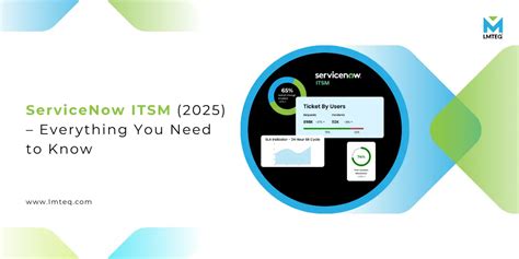 Servicenow Itsm An Ultimate Guide For 2025