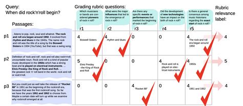 Llm As A Judge Rethinking Model Based Evaluations In Text Generation