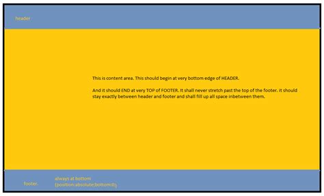 Html Fill Div Inbetween Header And Footer But No More Stack Overflow