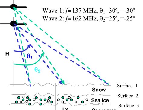 Geometry Of Combined Spatial And Frequency Domain Interferometer Lx Download Scientific