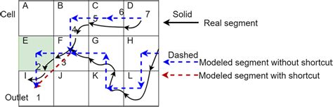 Illustration Of The Topological Relationships Reconstruction In A 3‐row