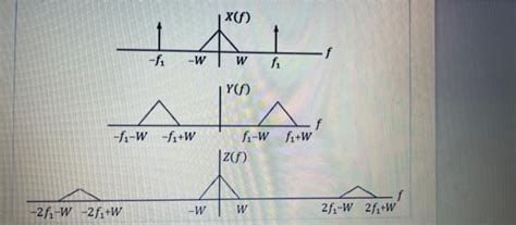 Solved 5 Which Of The Following Options Are The Bandwidths