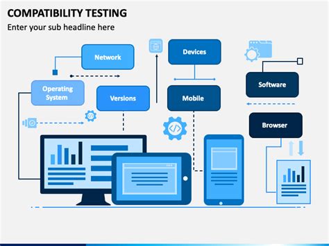 Compatibility Testing PowerPoint And Google Slides Template PPT Slides