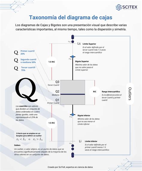 Diagrama De Cajas O Boxplot Para Valores Atípicos Outliers Joaquin Chia