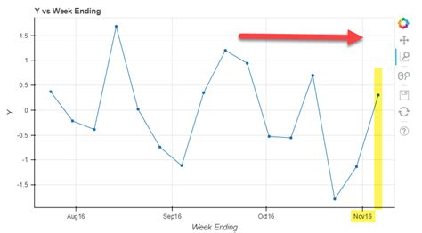 Date Bokeh How To Properly Set And Control Xaxis For Datetime