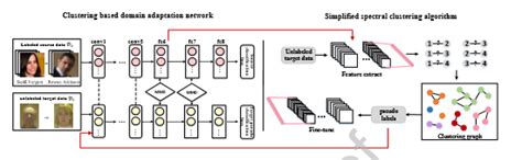 Github Facecup Eventdeep Face Recognition With Clustering Based