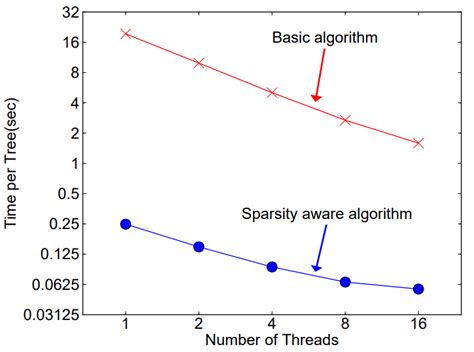 深入理解xgboost，优缺点分析，原理推导及工程实现 csdn博客