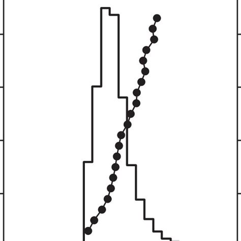 Population Response Histograms For Repeated Identical Stimuli Download Scientific Diagram